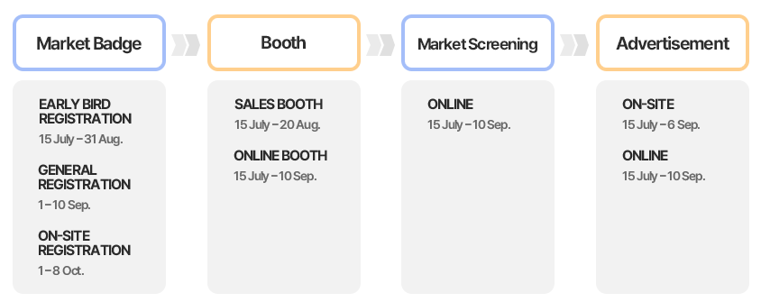 Asian Contents & Film Market
